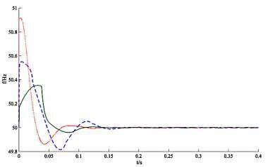 Active Power Response Comparison Download Scientific Diagram