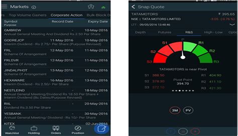 Fyers Mobile Trading Fyers Market Desktop Fyers One