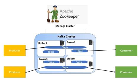 🌟 How To Do Real Asynchronous Service Using Kafka By Anne Susmitha
