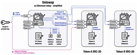 The Security Of Smart Contracts Excerpt From My Speech Given On By