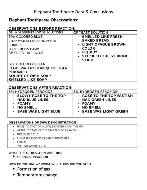 Elephanttoothpastestudentdatasheet2021 Copy Elephant Toothpaste