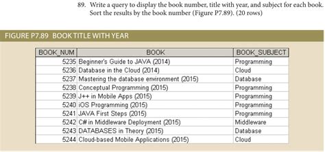 Solved 89 Write A Query To Display The Book Number Title