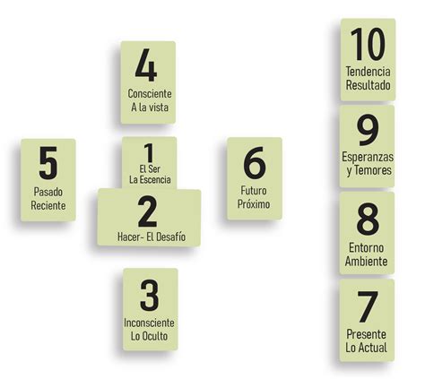 Tarot Todo Sobre La Tirada De La Cruz Celta 13Lunas