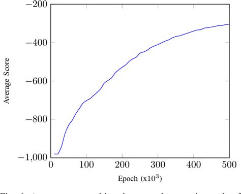 figure 1 from reinforcement learning for task specifications with