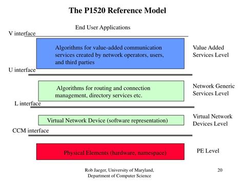 Ppt Programmable Network Devices Powerpoint Presentation Free