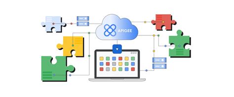Google Cloud Announces Apigee Integration Google Cloud Blog