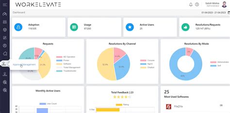 Simplifying Software Approval Workflow With Workelevate