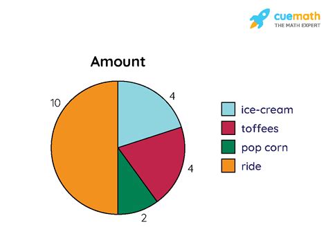 Pie Chart Definition Formula Examples How To Draw A Pie Chart Sexiezpix Web Porn