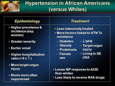 Critical Challenges In Cardiovascular Disease Ppt Download