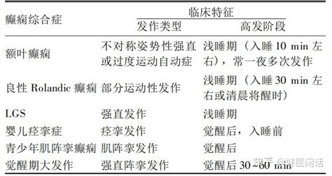 睡眠型癫痫是怎么引起的？ 知乎