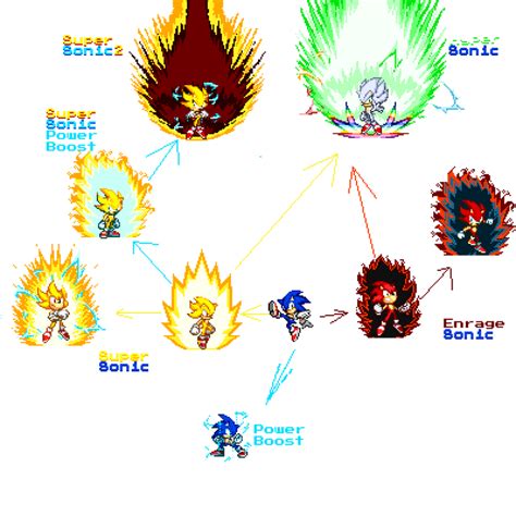 Modern Sonic Form Chart By Thesonicprime On Deviantart