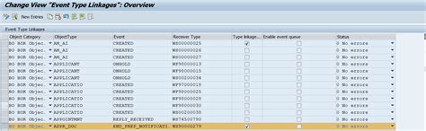 No Receiver Entered While Triggering Event Sap Community