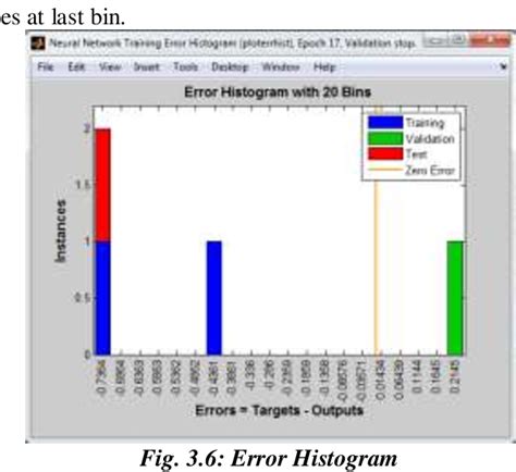 Figure 31 From Neural Network Correlation Based Similarity Evaluation