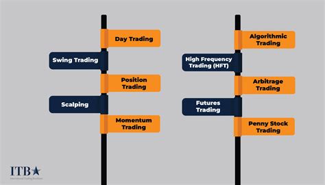 Types Of Trading In Stock Market 10 Strategies For The Pros