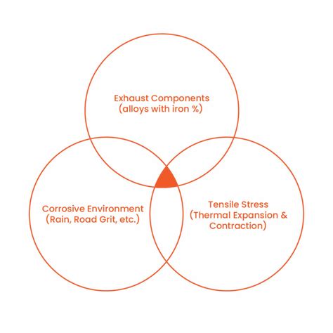 How To Protect Exhaust From Rust Zircotec Motorsport