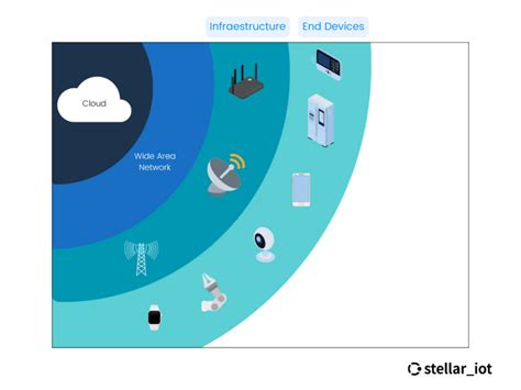 What On Earth Is Artificial Intelligence Stellar Iot