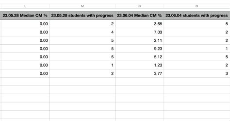 csv data dictionary for administrator reports khan academy help center
