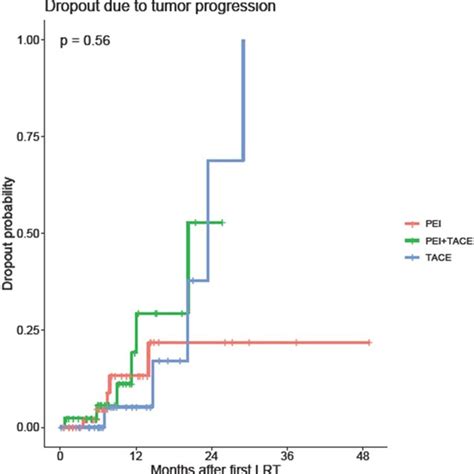 Mw Ablation Probe Placement In The Nodule During Ablation Download Scientific Diagram