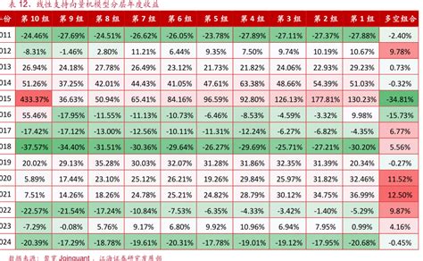 随机森林模型因子检验结果 行业研究数据 小牛行研