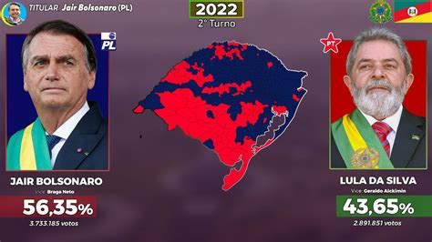 As Eleições Para Presidente do Brasil no Rio Grande do Sul 1930 2022