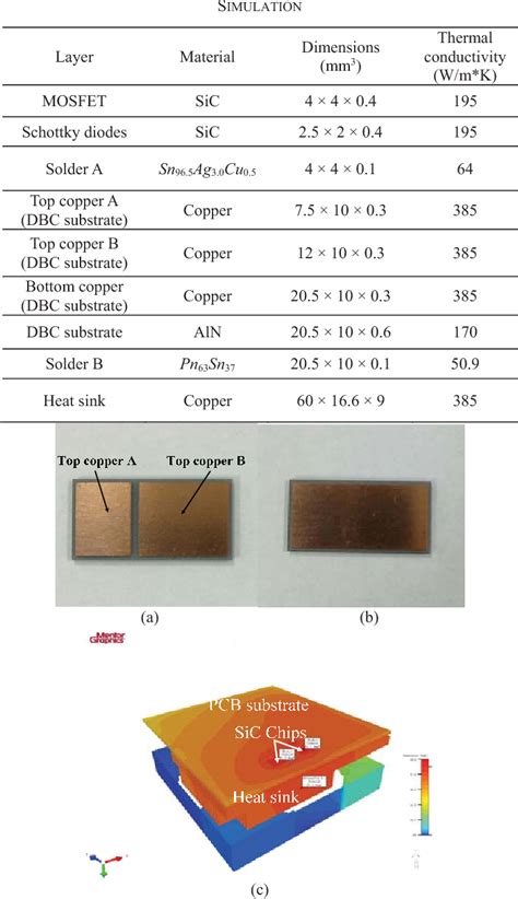 Figure 1 From Packaging And Integration Of Dbc Based Sic Hybrid Power