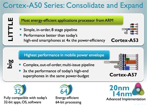 Arm Tsmc Complete 16nm Cortex A57 Tape Out Chip Launching No Time Soon Extremetech