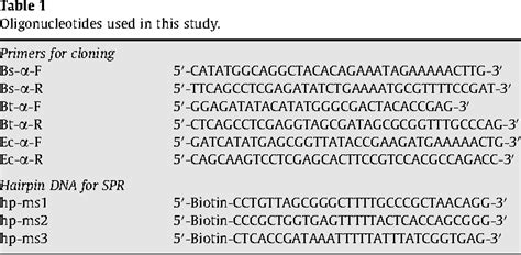 Table 1 From Dna Binding Specificity Of The Lon Protease Alpha Domain