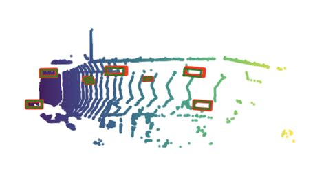 The Effect Is Very Poor When Converted To Trt Tao Toolkit Nvidia Developer Forums