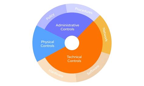 The Concept Of Defense In Depth 🔒 Everything You Need To Know