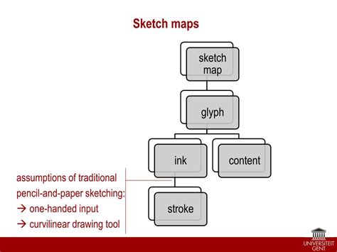 Ppt Representing Moving Point Objects In Geospatial Sketch Maps