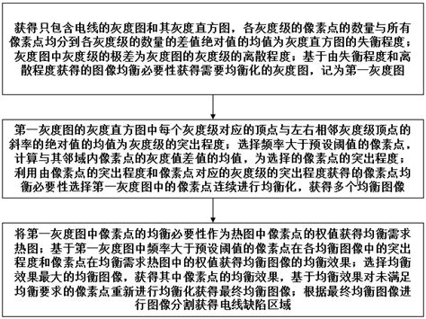 Wire Production Defect Detection Method Based On Image Processing Eureka Wisdom Buds Develop