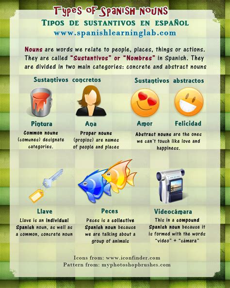 Types Of Spanish Nouns List And Sentences SpanishLearningLab