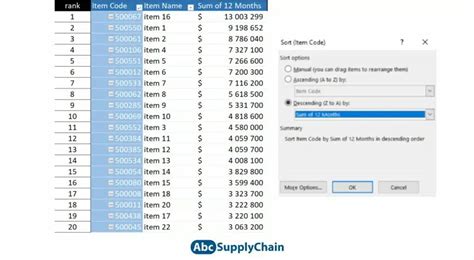 ABC Analysis Examples A Step By Step Tutorial In Excel