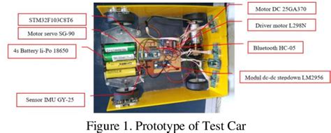 Figure 1 From Parallel Parking System Design With Fuzzy Logic Control