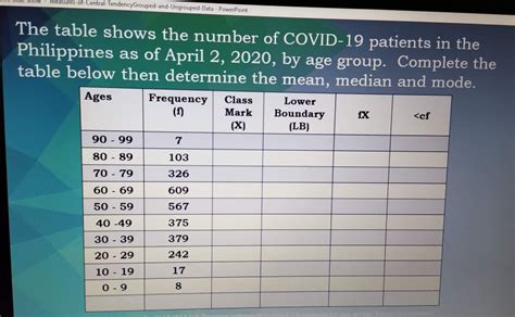 Solved Ishow Measures Of Central Tendencygrouped And Ungrouped Data