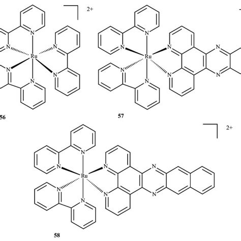 Structure Of Ruii Complex With Bipyridine And Eilatin 33 72 The