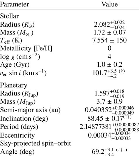 Mascara 1s Stellar And Planetary Properties Download Scientific Diagram