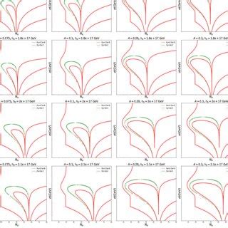 The Contour Plot Illustrates The Permitted Parameter Space Of And N E