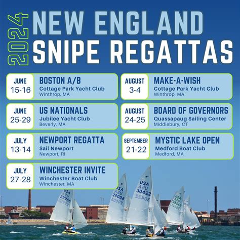 New England Snipe Regattas Snipetoday Snipe Class International
