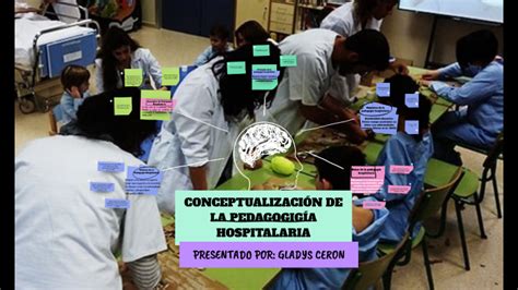 PEDAGOGÍA HOSPITALARIA by Gladys Marleni Cerón Bastidas on Prezi