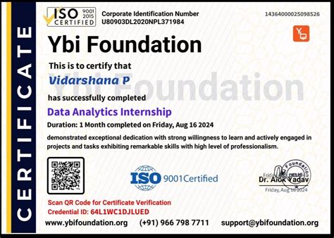 Vidarshana Prabakaran On Linkedin Dataanalytics Internship