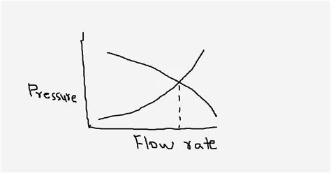 Petroleum And Natural Gas Inflow And Outflow Well Performance