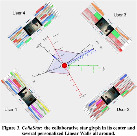 Figure 3 From Visualizing Multidimensional And Temporal Data At The