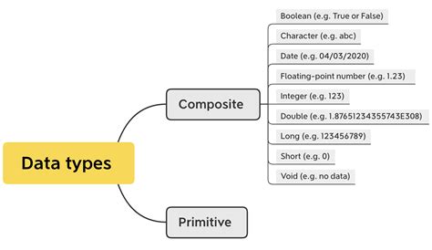 Eepl Classroom What Are Common Algorithms