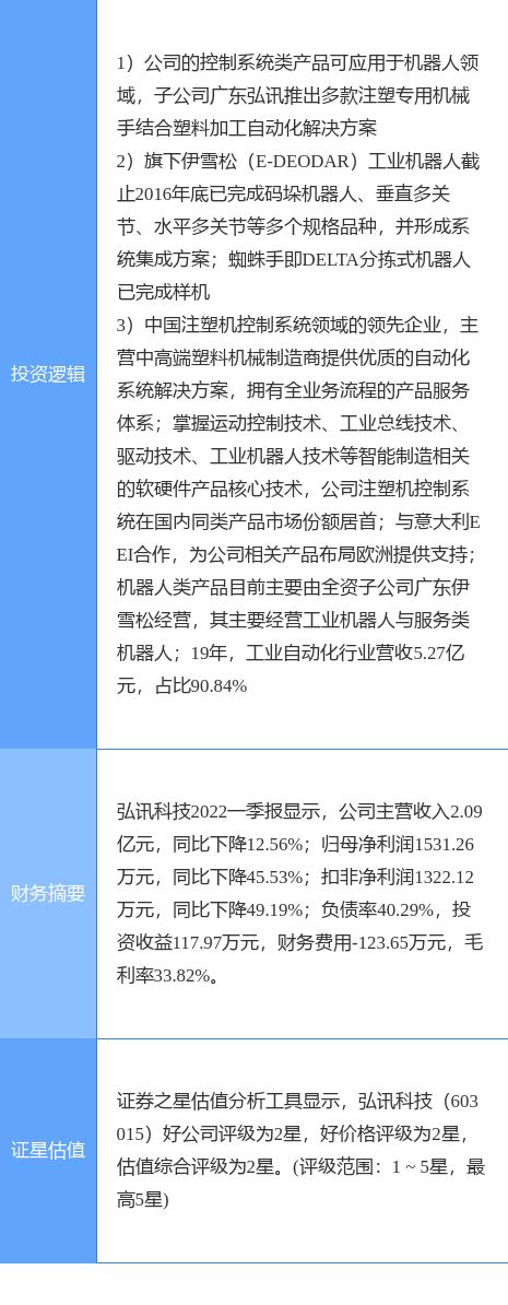 6月27日弘讯科技涨停分析：机器人，工业自动化，智能制造概念热股资金收盘流向
