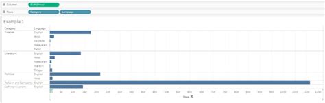 sorting in tableau definition examples how to sort data