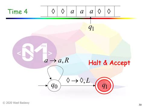 Turing Machine Ppt