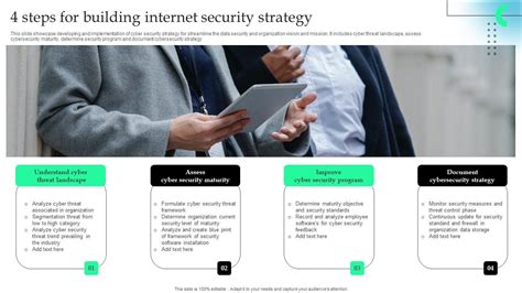 Steps For Building Internet Security Strategy Clipart Pdf