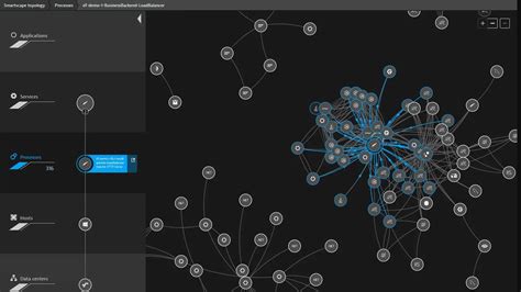 Idevnews Dynatraces Purepath Distributed Tracing Supports Serverless Service Mesh Architectures