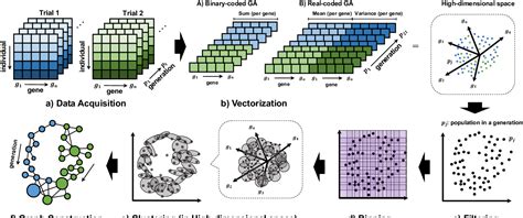 Figure 1 From Visualization Clustering And Graph Generation Of